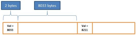 bytes representation